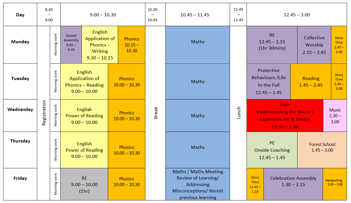 Reception Class - St Marie's Catholic Primary School and Nursery